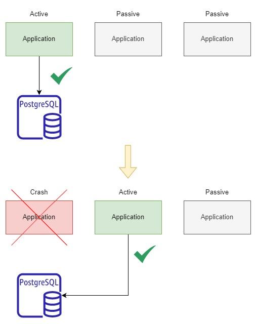 Kubernetes Patterns Behavioral Patterns Singleton Service Ai