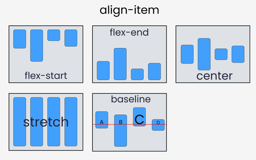 Flexbox ThanhNguyen