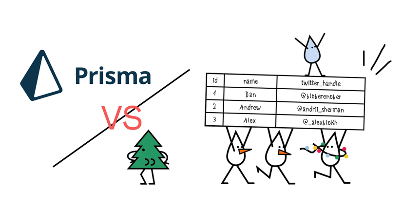 So sánh Prisma và Drizzle - Viblo