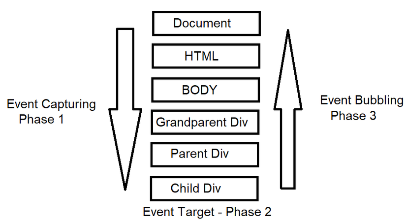 JavaScript Nâng Cao - Kỳ 3