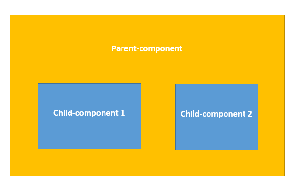 [VueJS] Giao tiếp giữa các component