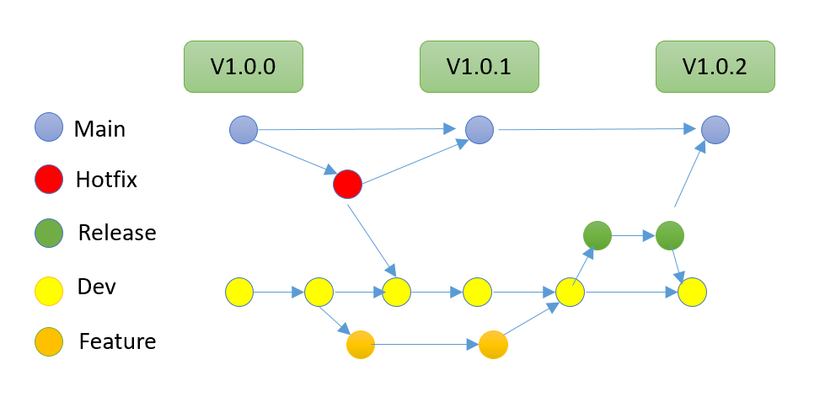 7 vấn đề thường gặp và giải pháp xây dựng Git Workflow
