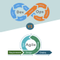 90 ngày DevOps - Ngày 4 - DevOps & Agile