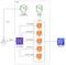Serverless Series (Golang) - Bài 4 - Integrate AWS Lambda with S3 for file storage and hosting ...