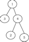 Chương 6: TREES - 1. Tree là gì? Lý thuyết về Binary Tree.
