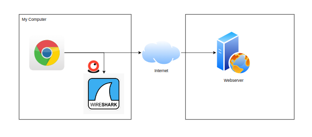 Hãy bảo vệ người dùng của bạn bởi điều này