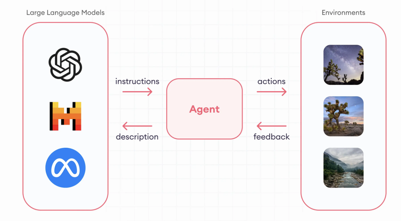 LLM agent: Tổng quan về LLM agent