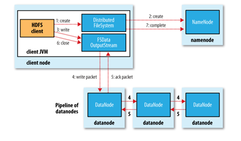 Tìm Hiểu Về Hadoop, HDFS, Hadoop MapReduce - Viblo