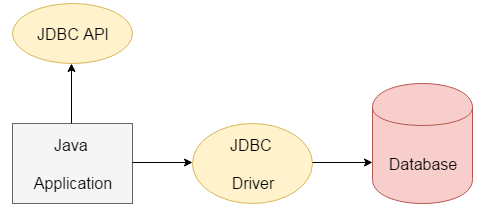 JDBC Exploit