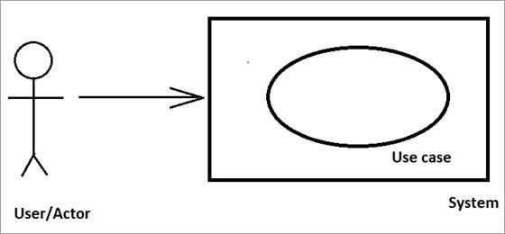 Use Case V Use Case Testing LaptrinhX