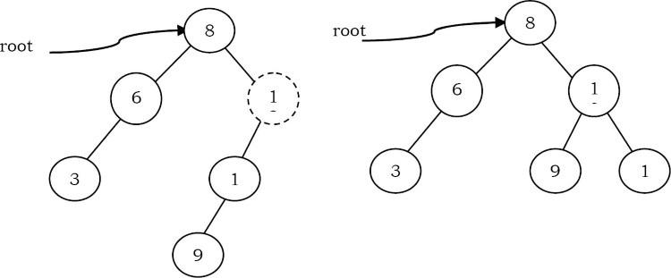 Chương 6: TREES - 8.AVL (Adelson-Velskii and Landis) Trees
