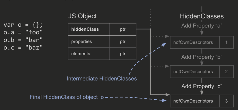 Cách dùng đúng Array.splice() trong JavaScript... nếu bạn có hơn 10000 element
