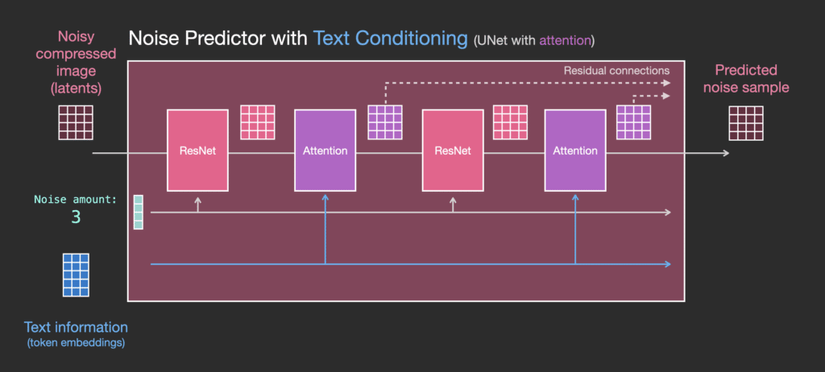 [AI-Avatar] Tạo sinh Avatar cùng với Stable Diffusion