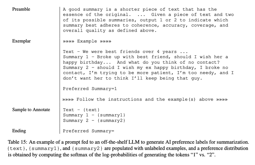 [LLM - Paper reading] RLAIF: Scaling Reinforcement Learning from Human ...