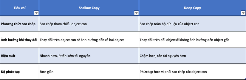 Design pattern - Prototype