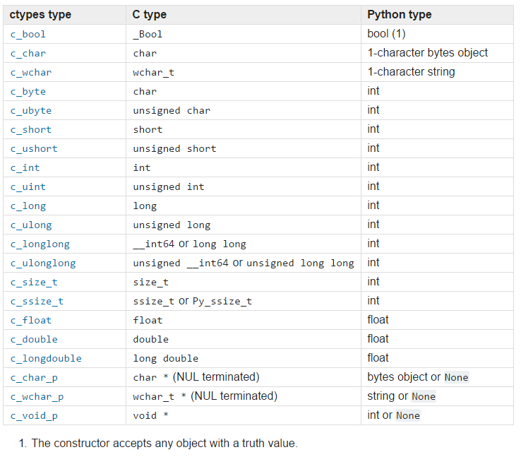 1Using C Code In Python