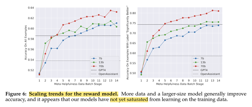 Tất tần tật về LLaMA-2 - liệu có đủ làm nên một cuộc cách mạng mới