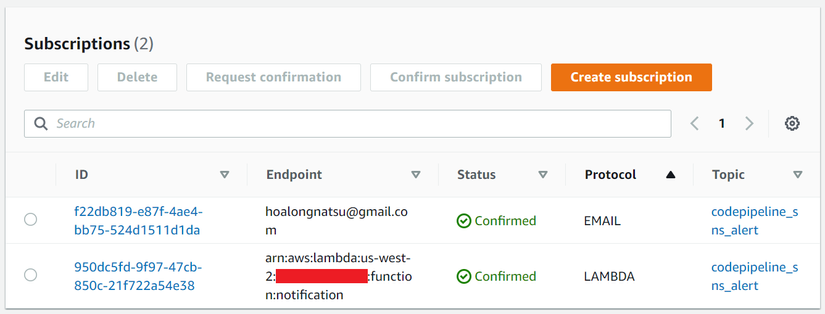 Serverless Series Golang Bài 9 Codepipeline Notification With Aws Chatbot And Aws Sns