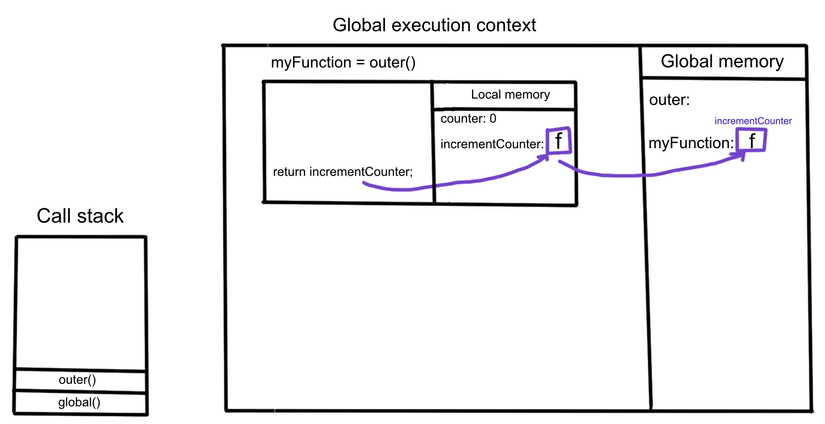 Hiểu về Closure trong JavaScript - Viblo