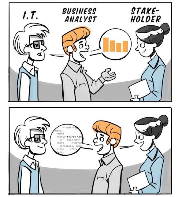 [FBA] #1 - BACCM và những khái niệm nhất định phải biết khi tìm hiểu ...