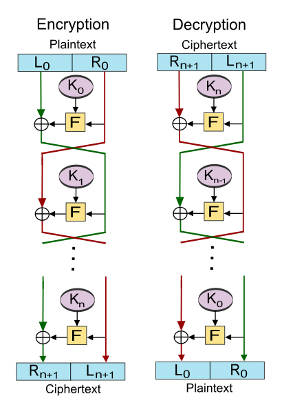 Thuật Toán Mã Hóa Format-Preserving Encryption