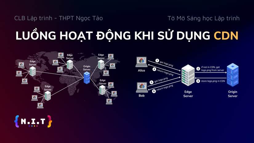 LUỒNG HOẠT ĐỘNG KHI SỬ DỤNG CDN