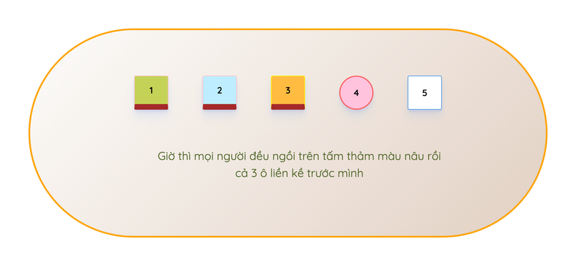 Tìm về cái "ngược" trong CSS