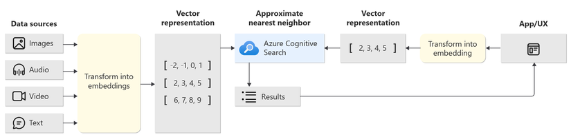 Tổng quan Search Engine và Vector Database [Part 2]