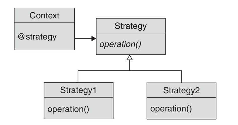 Design Pattern in Ruby: Strategy