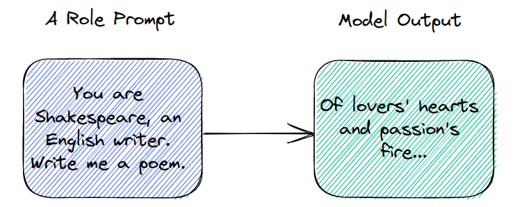Bạn đã biết gì về prompt engineering? - Tổng hợp các tips tạo lời nhắc ...