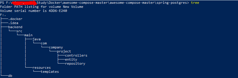 Building Multi Container Spring Boot Apps With Docker Compose Itzone