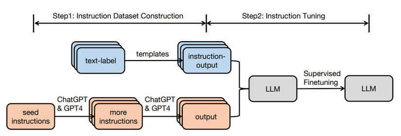 Tổng quan về Large Language Model (phần 2) - LLM Tuning