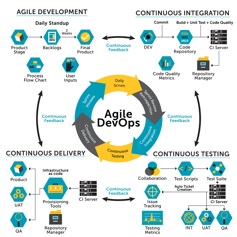 Agile DevOps Trong D n Ph n M m Trang Ch 