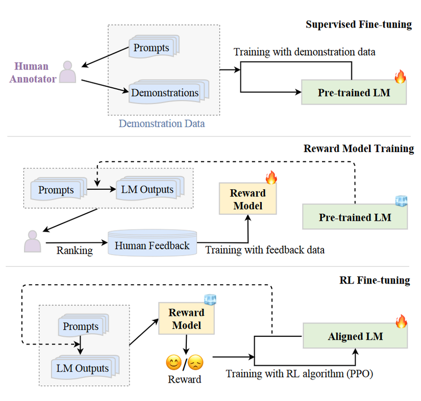 Tổng quan về Large Language Model (phần 2) - LLM Tuning