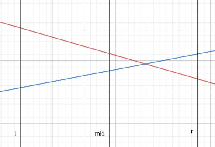 Li Chao Tree là gì ? - Lâm Phú Cường