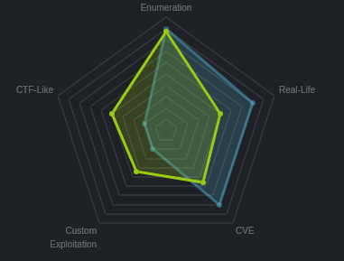[HTB Write-up] Admirer – kgcg