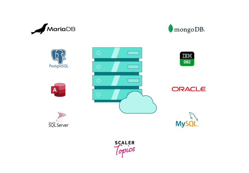 Kết nối Django với database