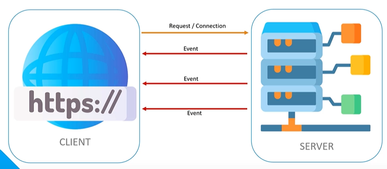 Real-time application với SignalR - Viblo
