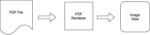 Display PDF in ViewPager2 without using external PDF viewer App