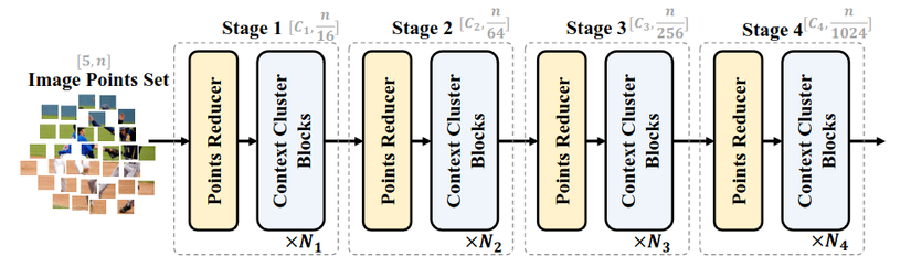 [Paper Explain] Clustering trong Computer Vision: Hướng đi mới thay thế ...