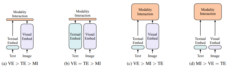 Paper Reading | ViLT: Vision-and-Language Transformer Without Convolution or Region Supervision