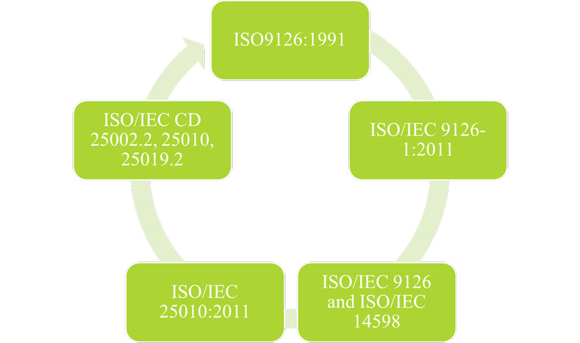 Khái quát về ISO 25010 - Tiêu chuẩn chất lượng dành cho sản phẩm phần mềm
