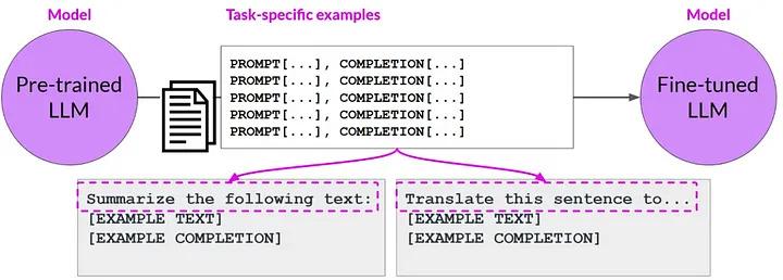 Các kỹ thuật tuning mô hình Large Language Model (LLM)