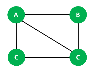 CTDL> - Graph Algorithms - Giới thiệu - Viblo