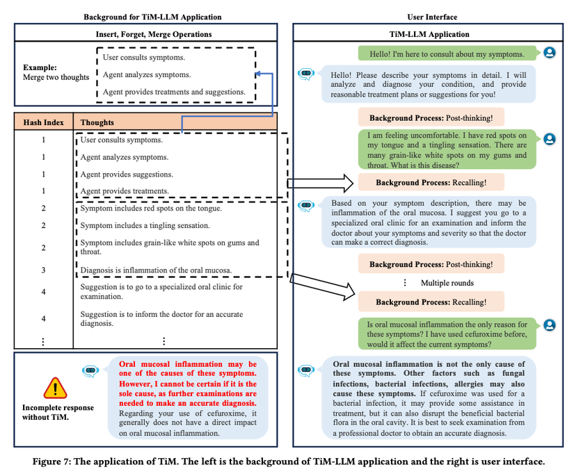 LLM 101 - Paper reading | Think-in-Memory: Recalling and Post-thinking ...