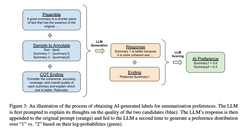[LLM - Paper reading] RLAIF: Scaling Reinforcement Learning from Human ...