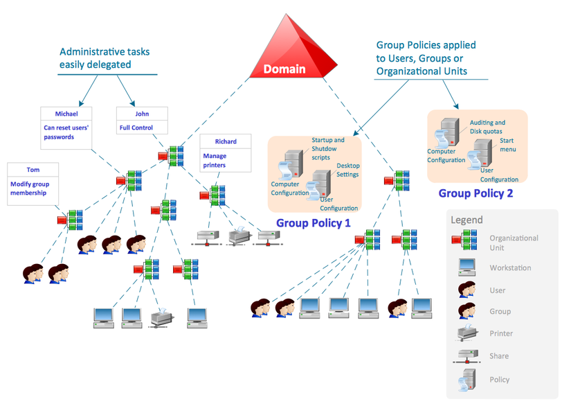  An Qu n Tr M ng B ng Windows Server 2012