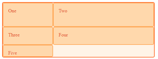 CSS Grid - những điều cơ bản