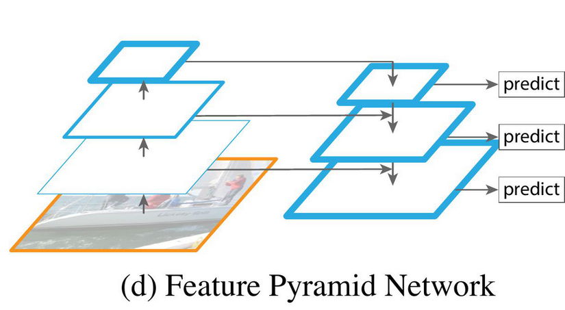[Paper Explain] YOLOF: Lời tạm biệt cho multi-scale features trong ...