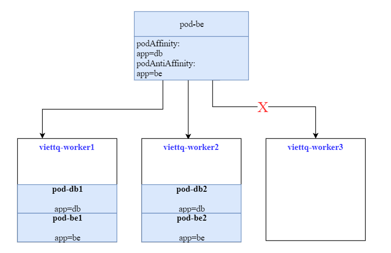 Kubernetes Advanced Scheduling Cơ Chế Lập Lịch Của K8s 